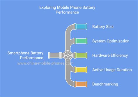 Our Top 10 Picks Best Battery Life Chinese Phone