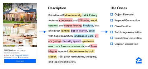 My Internship At Zillow Group Ai Part 1 Attribute Recognition In Real Estate Listings Zillow