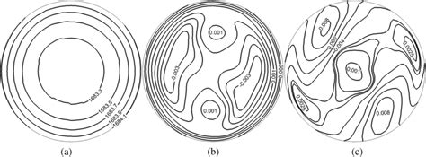 A The Temperature Distribution B The Axial Velocity And C The Download Scientific