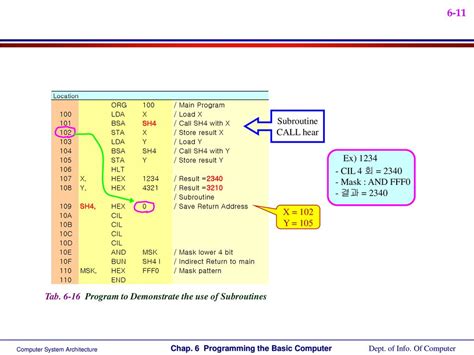 Chap 6 Programming The Basic Computer Ppt Download