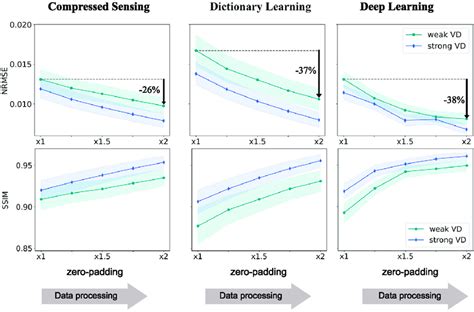 Data Crime I Statistics The Cs Dictl And Dl Algorithms Were Trained