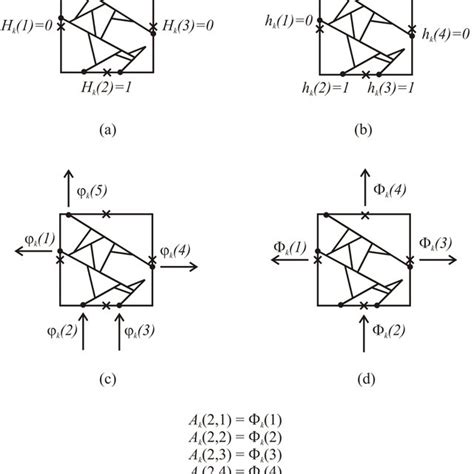 Principle Of The Block Border Discretization With Two Different Download Scientific Diagram
