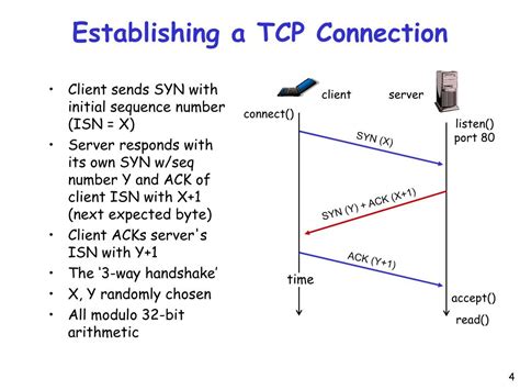 PPT The TCP Protocol PowerPoint Presentation Free Download ID