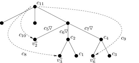 Constraint Tree With Type Constraints That Have Been Spread Download