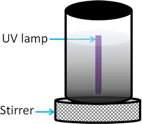 Schematic Diagram Of The UV H2O2 And UV PS Processes Download Scientific Diagram