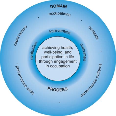 Kaarten Otpf Quizlet Kaarten Otpf Quizlet