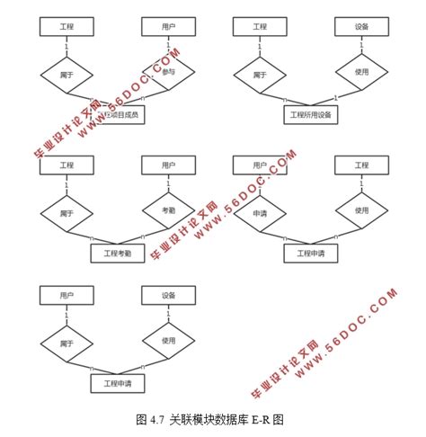 基于django的工程检测公司管理系统设计pythonpython56设计资料网 基于django的工程检测公司管理系统设计pythonpython56设计资料网