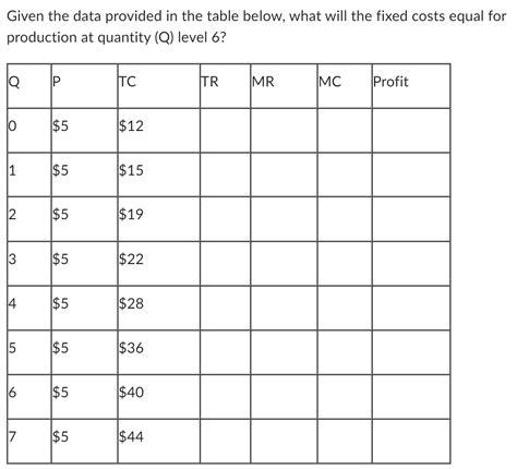 Solved Given The Data Provided In The Table Below What Will Chegg Com