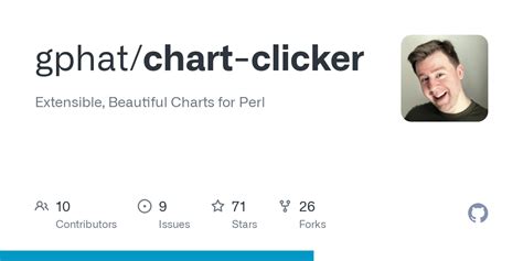 GitHub Gphat Chart Clicker Extensible Beautiful Charts For Perl