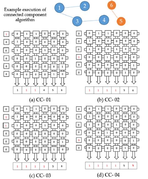 An Efficient Reram Based Processing In Memory Architecture For Graph