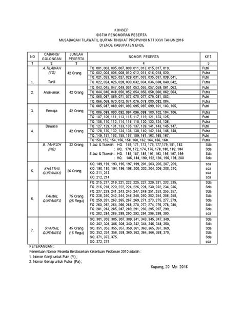 A 7 Sistem Penomoran Peserta Pdf