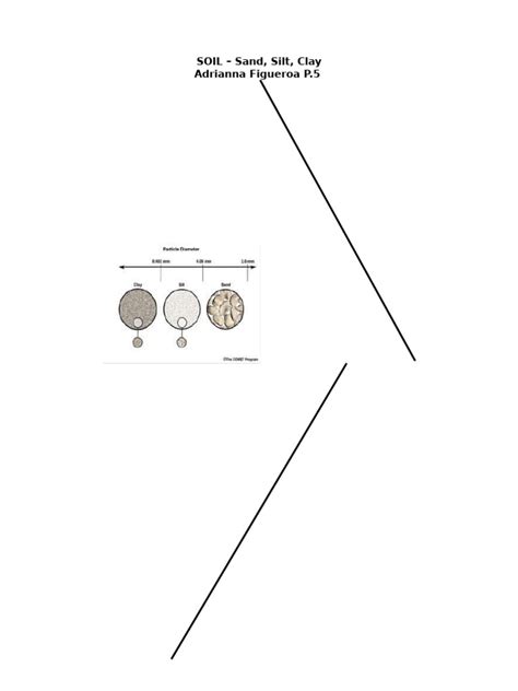 Soil Triangle Student Pdf