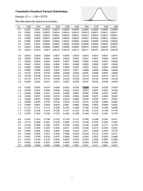 Cumulative Standard Normal Distribution Pdf P Value Scientific