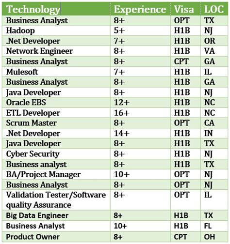 Teja Kumar On Linkedin Qaanalyst Qaengineer Opportunities Qa