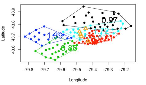 The Glm Estimate Of The Risk Relativity For The Obtained Five Clusters Download Scientific
