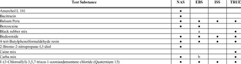 Contents Of The Most Widely Used Patch Test Series Download Table