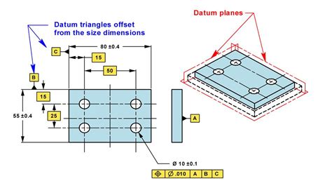 Gdandt Tip Datums Watch Placement Of Datum Triangles In The Latest
