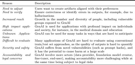 Explainable Generative Ai Genxai A Survey Conceptualization And Research Agenda