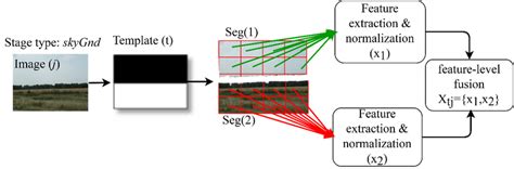 Procedure Of Feature Extraction By Following The Template Based Download Scientific Diagram