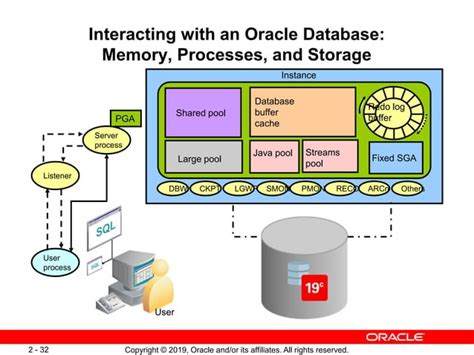 01 Oracle 19c Architecture Overview Oracle Pdf
