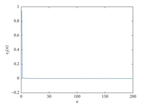 the simulation results for the synchronization of map 10 a the