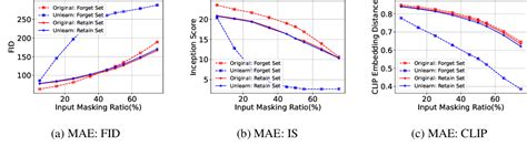 Figure D11 From Machine Unlearning For Image To Image Generative