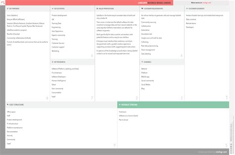 what is labelbox s business model vizologi