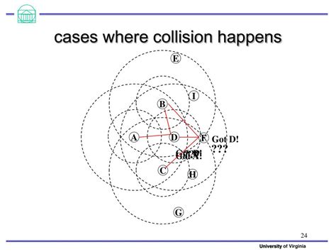 Ppt Flash Flooding Exploiting The Capture Effect For Rapid Flooding In Wireless Sensor
