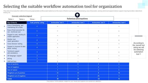 Selecting The Suitable Workflow Automation Tool Organization Workflow