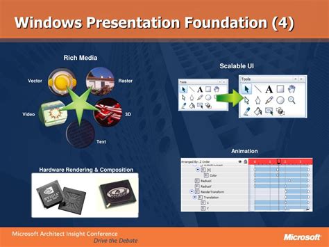 Ppt Windows Presentation Foundation And User Experience And Atlas Powerpoint Presentation