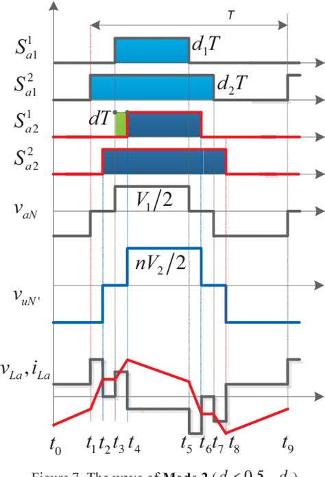 Figure 7 From The Three Port Three Phase 3l Npc Isolated Bidirectional Dc Dc Converter