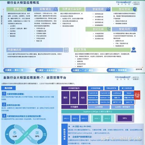 2025金融大模型「落地指南」ai aigc deepseek赋能金融保险银行行业研究报告合集 知乎