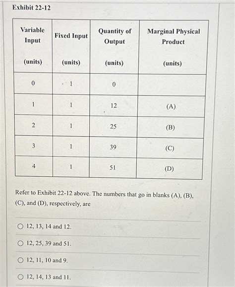 Solved Exhibit 22 12table Table Variable Input Fixed