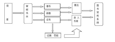 Getting Started With Arduino Visual Recognition Book Borrowing And
