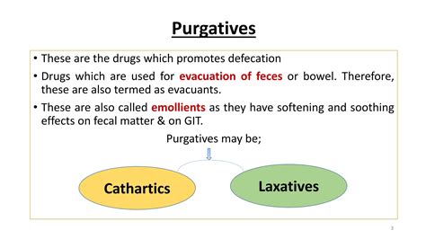 Purgatives And Laxatives By Baqir Naqvipptx