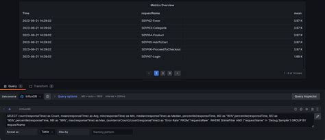problem dashboard influx grafana dashboards grafana labs community