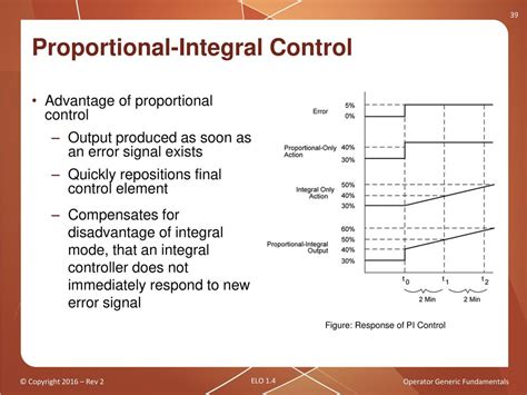 Operator Generic Fundamentals Components - Controllers and Positioners - ppt download