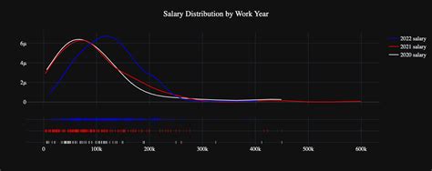 Github Kssmpdatasciencesalaries
