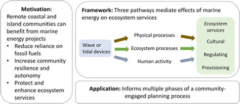 Vietnamese Researchers Revolutionize Maritime Wireless Networks With Novel Framework Maritime