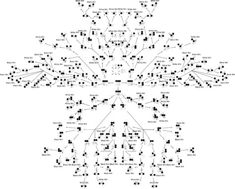 Hex A Bot Flowchartall Possible Hexaflex Moves Figma