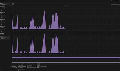 Exporting Time Tripled And Weird Gpu Usage Adobe Community 14589872