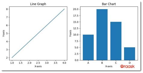 How To Change Figure Size In Matplotlib Hands On Guide Oraask