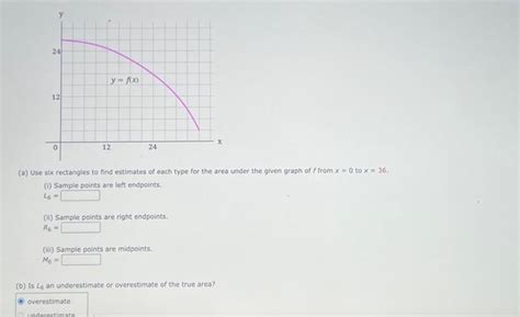 Solved A Use Six Rectangles To Find Estimates Of Each Type