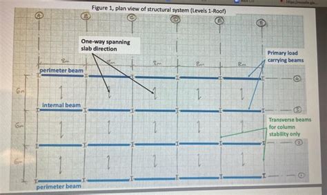 Solved Structural Design 2 Load Take Down For Any Structure