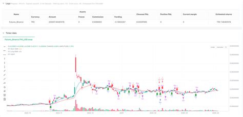 Ema Crossover Dynamic Trailing Stop Loss Strategy By Fmzquant Medium