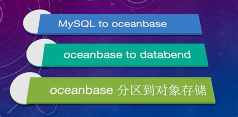 下一代数据架构全景：云原生实践、行业解法与 Ai 底座 Databend Meetup 成都站回顾 Csdn博客