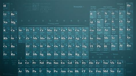 1366x768 Periodic Table Wallpaper Desktop Background V2 Download