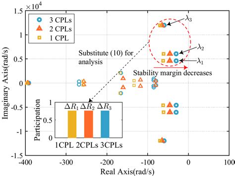 Analysis Of Multi Load In Parallel Download Scientific Diagram