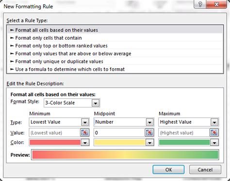 Excel Xlsx Writer Python 3 Color Scale With Number As Midpoint