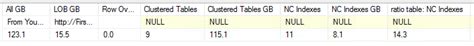 Creating Basic Indexes On The Stack Overflow Public Database Brent